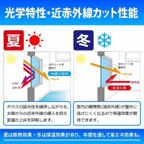 ZEROSHEET（ゼロシート） - THLホールディングス